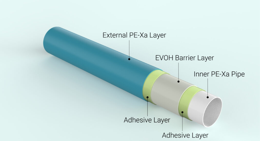 Multilayer Pipes - Products - Golan OEM Products
