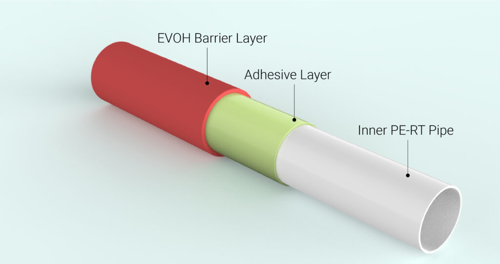 EVOH Coated PE-RT - GPP OEM