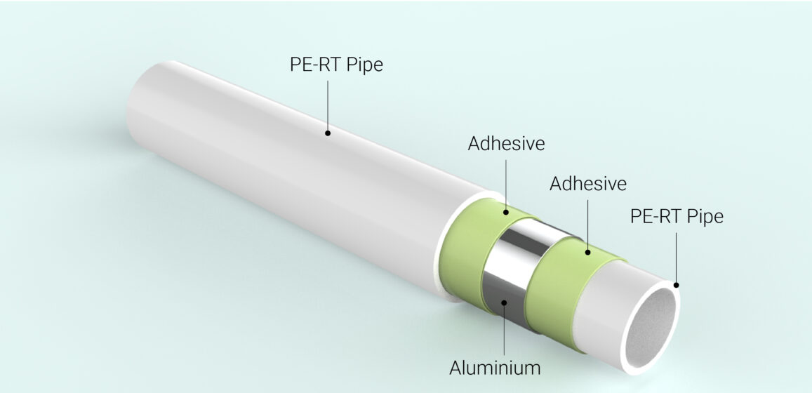 Multilayer Pipes - Products - Golan OEM Products