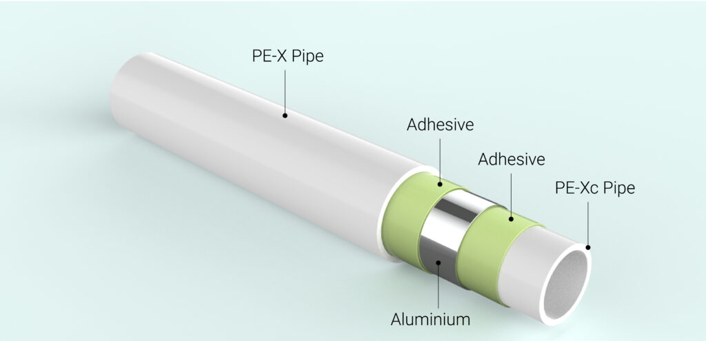 Multilayer Pipes - Products - Golan OEM Products